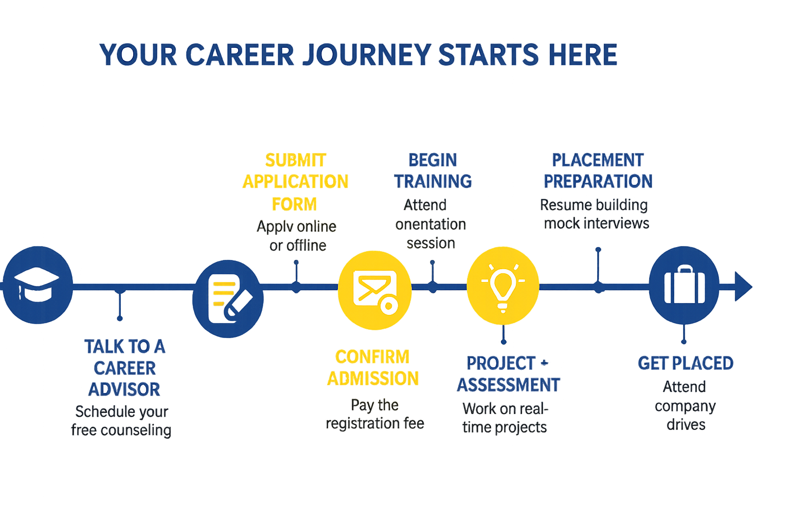 MARK Institute of Technologies - Home Page